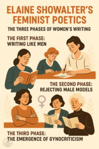 Feminism in Literature: Voices, Bodies, Power