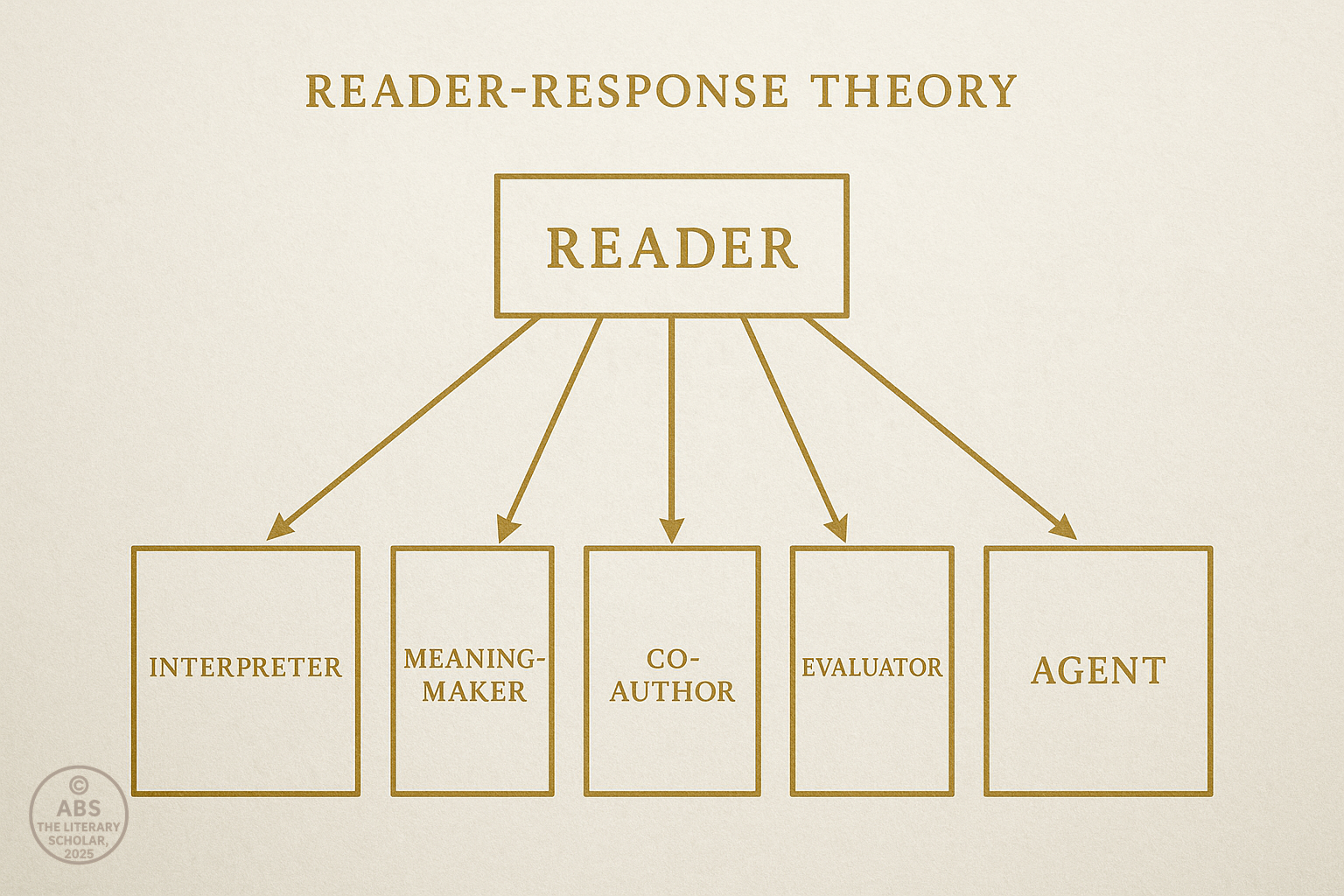 Reader-Response Theory in Literature