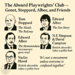 Theatre of the Absurd: A Legacy of Existential Drama